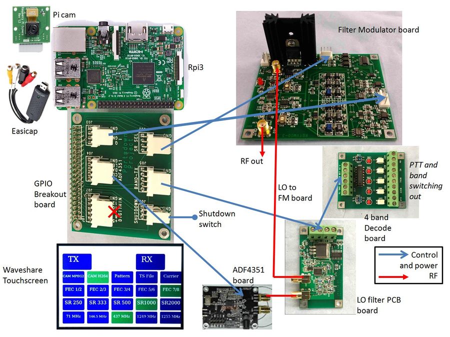 Assembling Portsdown - BATC Wiki