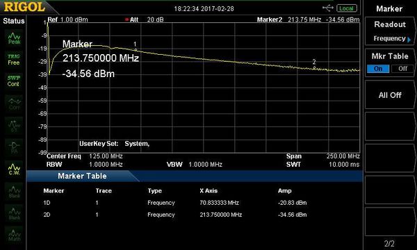 LO Filter Performance - BATC Wiki
