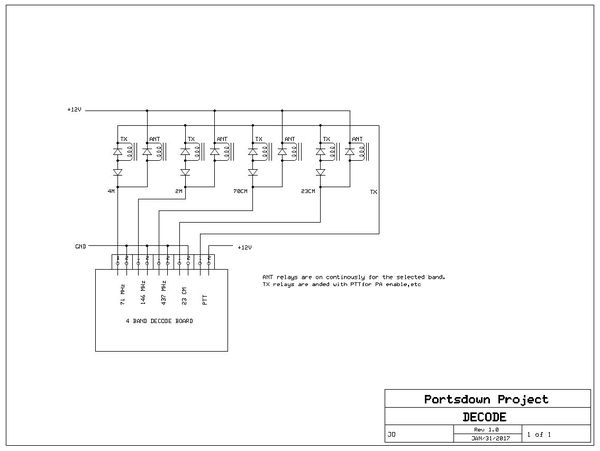 PTT and band switching - BATC Wiki