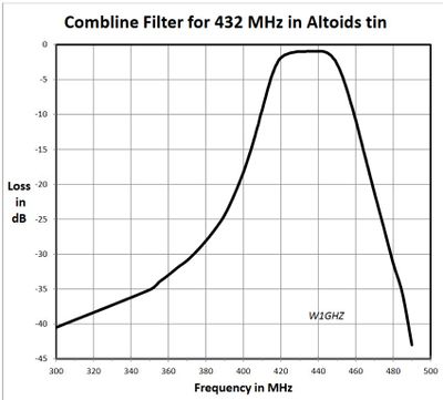 Filters - BATC Wiki