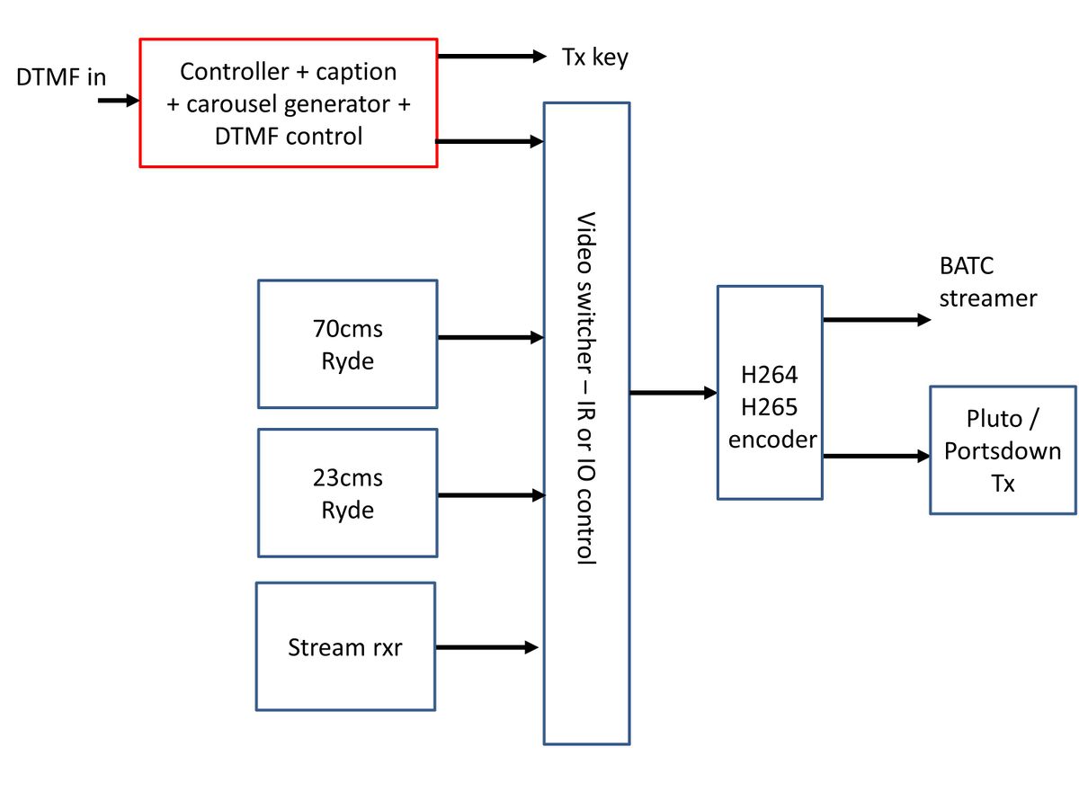 Repeater system configurations - BATC Wiki